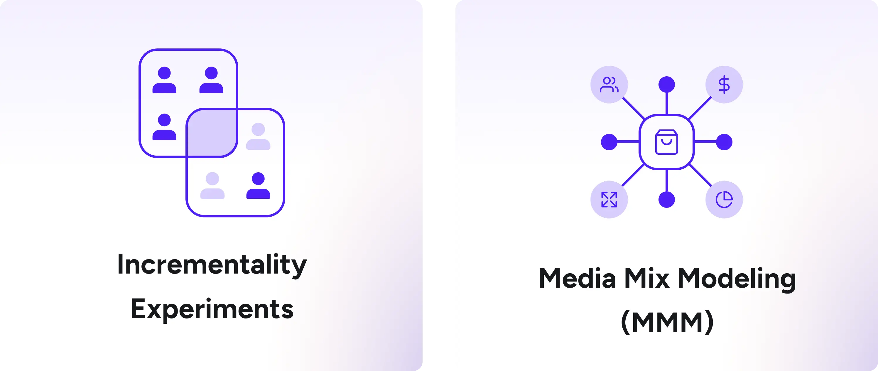 A Guide on Media Effectiveness Measurement